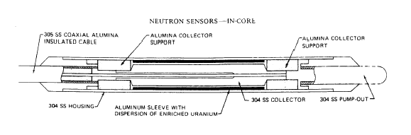 Reporting Assistant for International Nuclear Safeguards