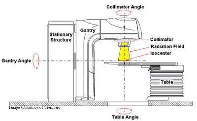 Reporting Assistant for International Nuclear Safeguards